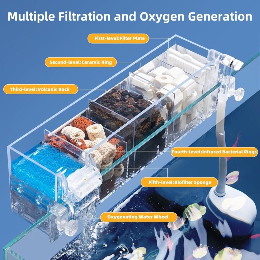 Transparent Acrylic Top Sump Filter Box With Pump & Filter Pad 5W 300L ...